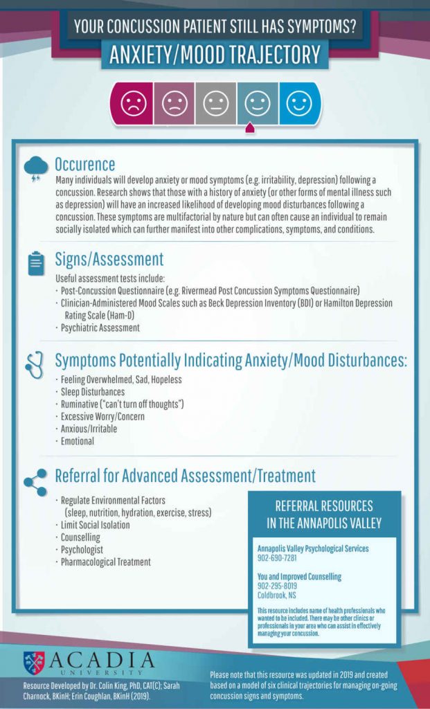 Concussion Clinical Trajectories – Athletic Therapy Interactive ...