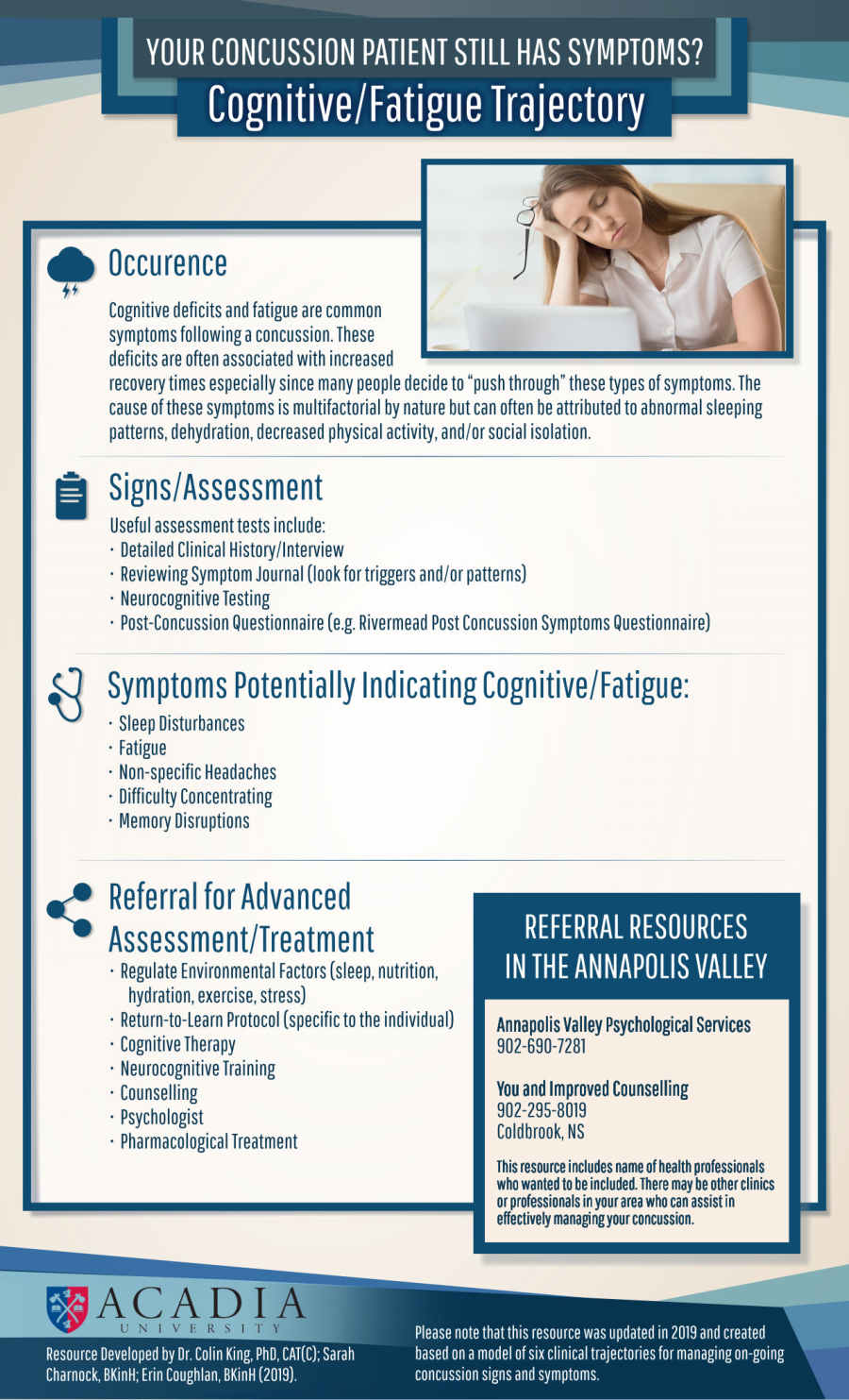 Concussion Clinical Trajectories – Athletic Therapy Interactive ...