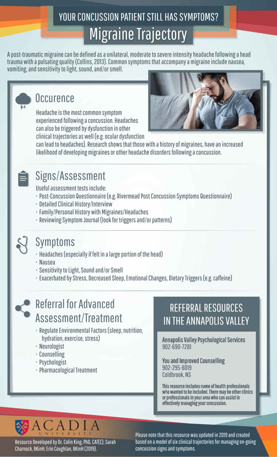 Concussion Clinical Trajectories – Athletic Therapy Interactive ...