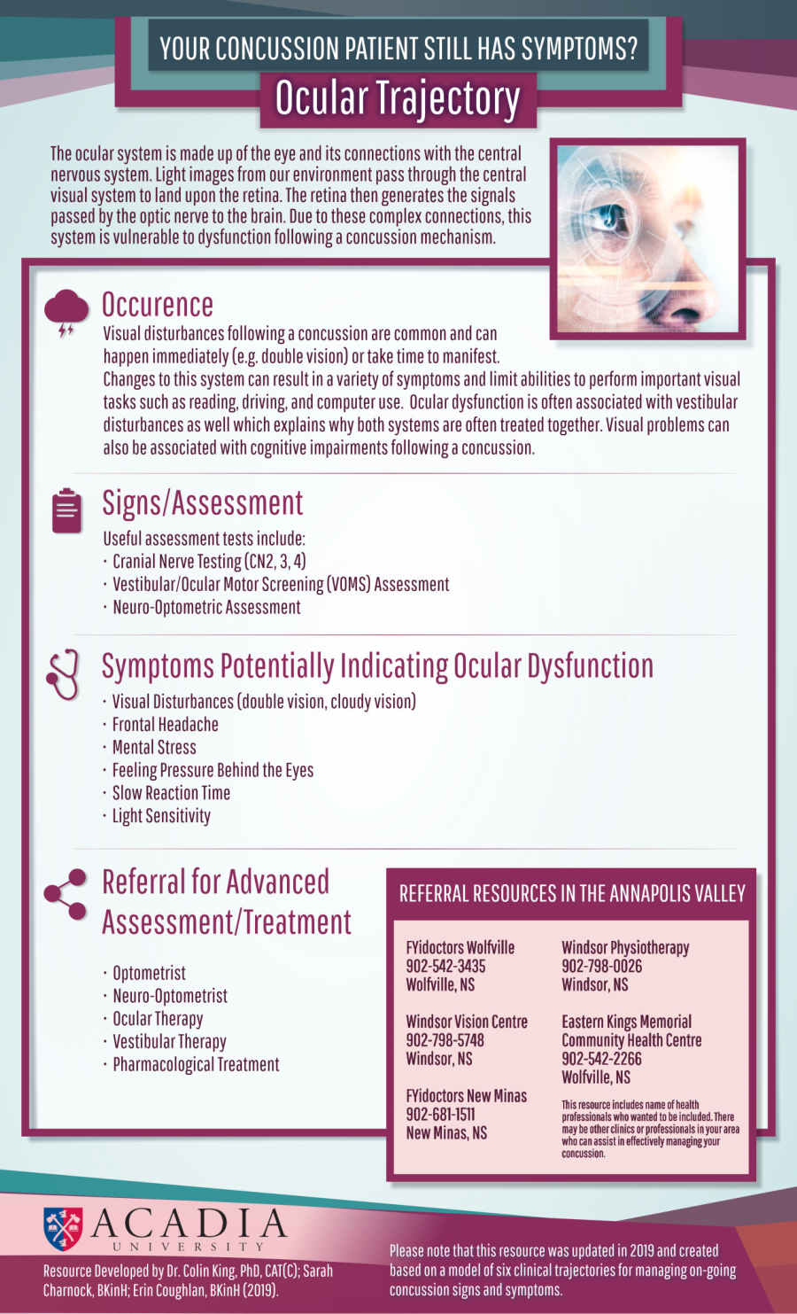 Concussion Clinical Trajectories – Athletic Therapy Interactive ...